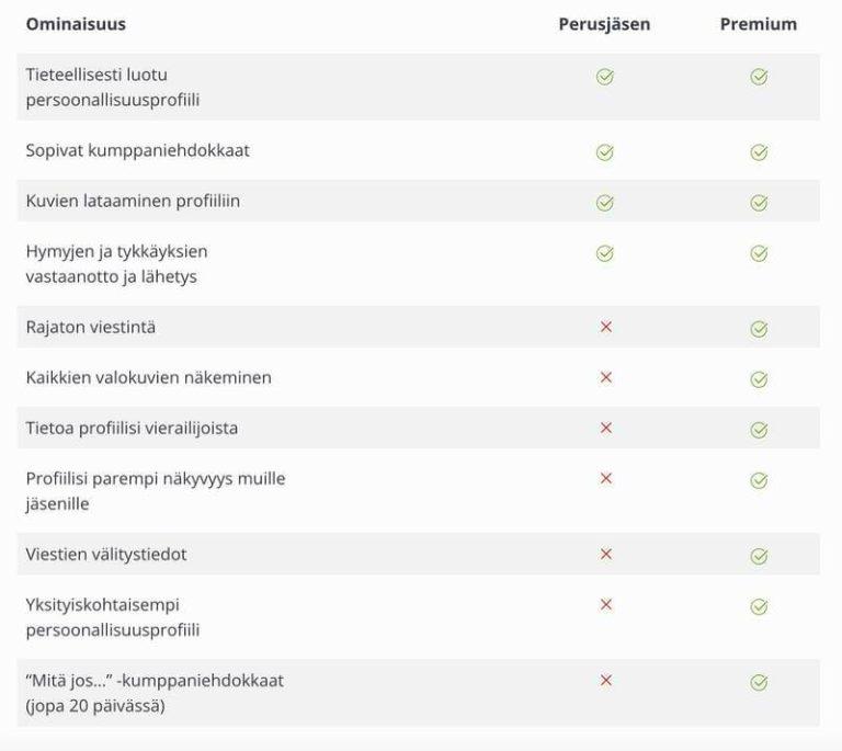 EliittiKumppani kokemuksia ja arvostelu - Nettideitti.net